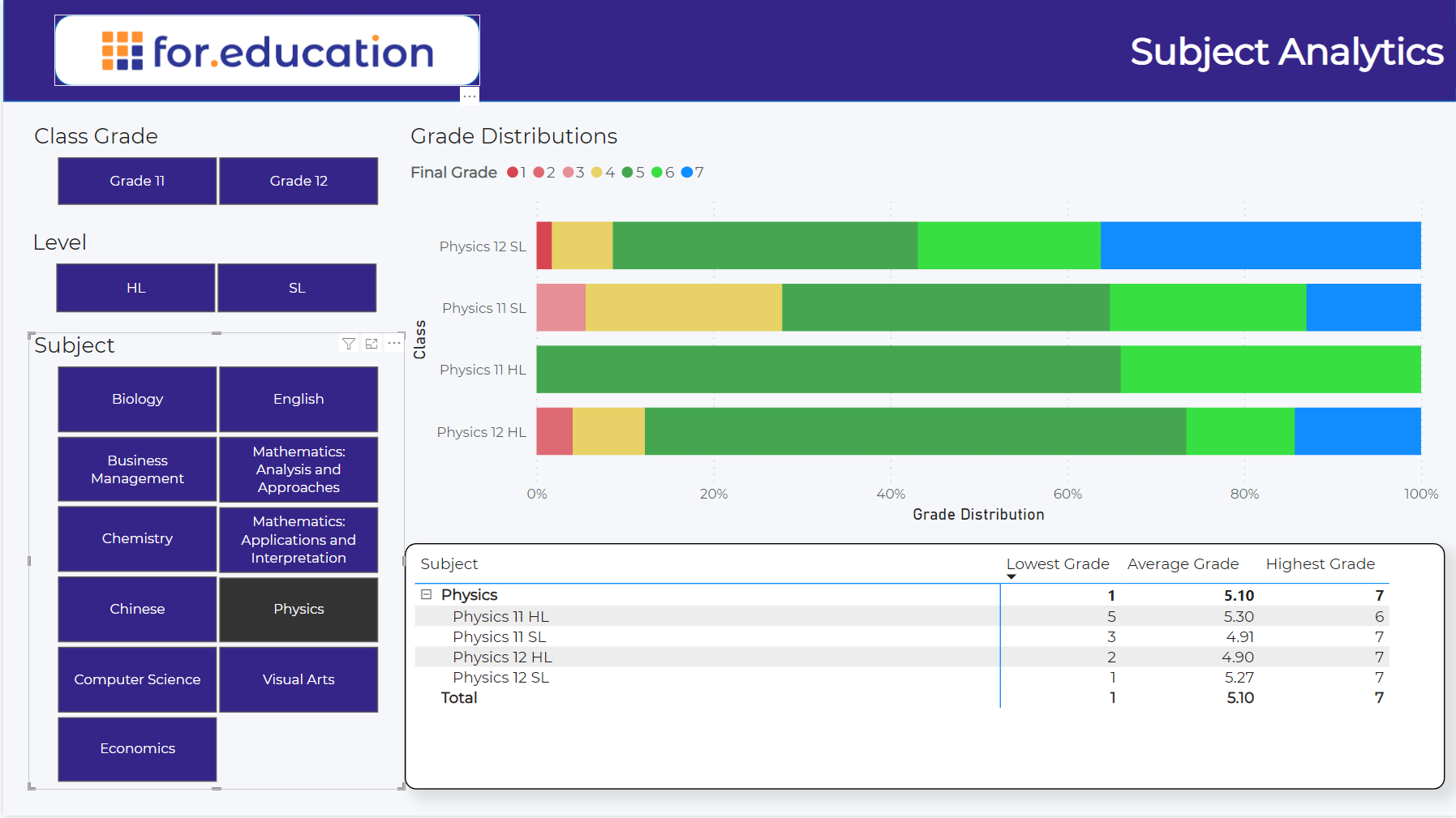 ManageBac DP Analytics - for.education